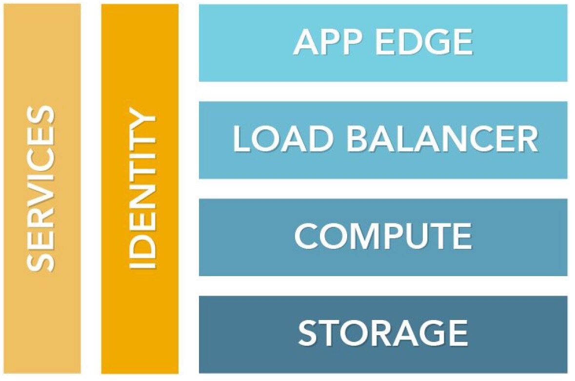 17 Tips to Securely Deploy Cloud Environments - Palo Alto Networks