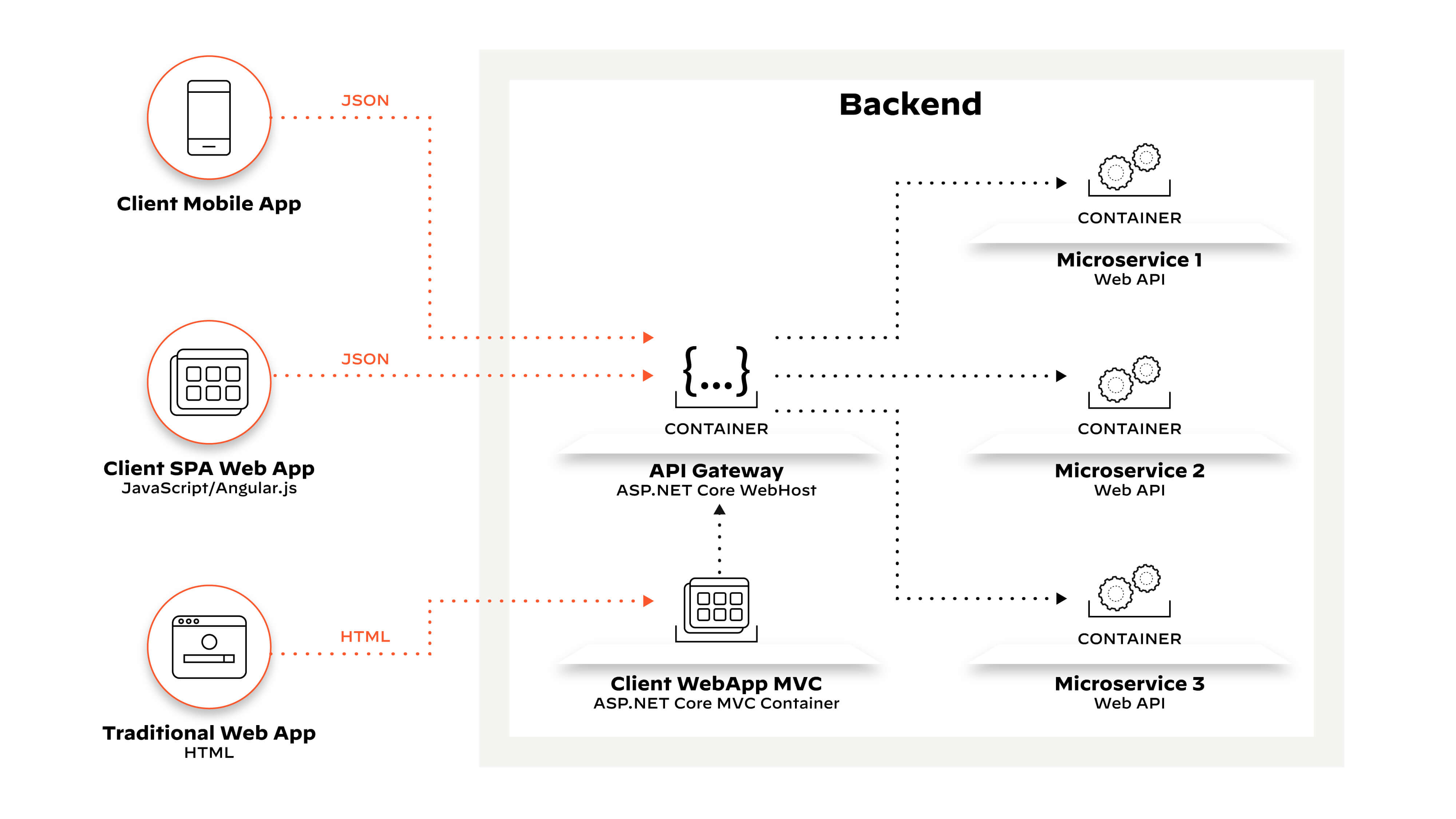 What Is an API Gateway? - Palo Alto Networks