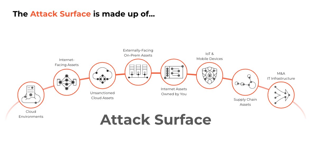 What is Attack Surface Assessment? - Palo Alto Networks