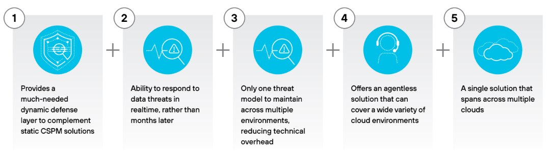What Is Data Detection and Response (DDR)? - Palo Alto Networks