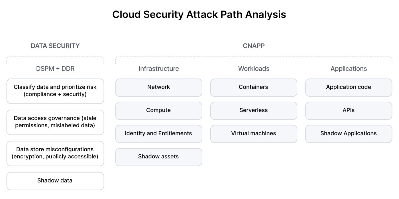 What Is Data Detection and Response (DDR)? - Palo Alto Networks