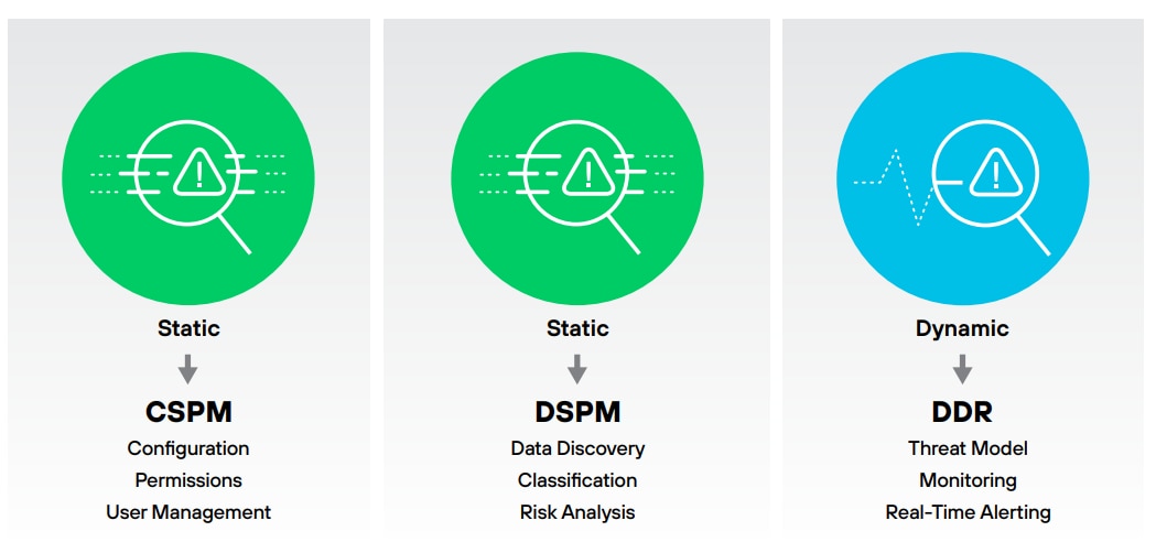 What Is Data Detection and Response (DDR)? - Palo Alto Networks