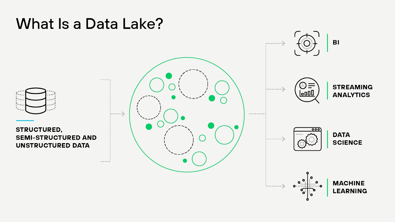 What Is a Data Lake? - Palo Alto Networks