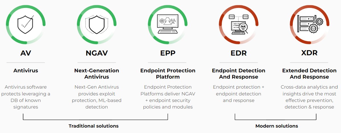 What Is an Endpoint Protection Platform? - Palo Alto Networks