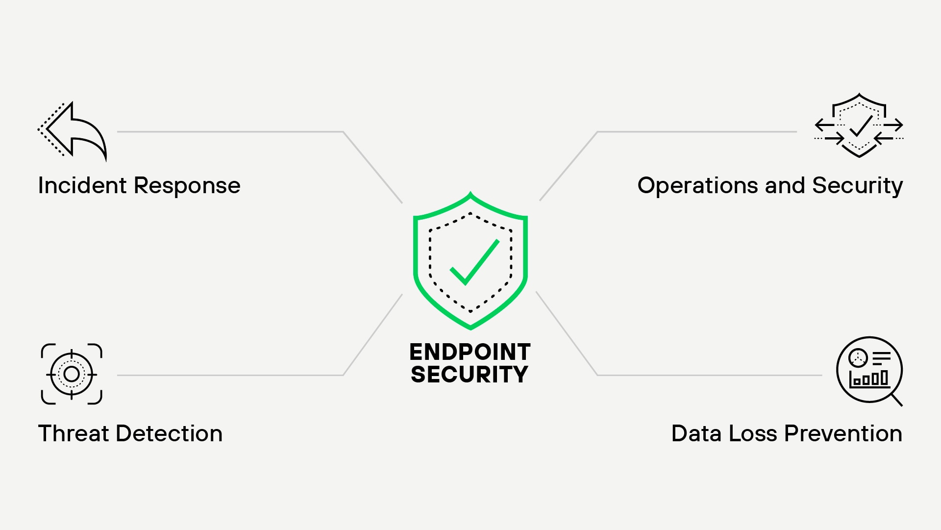 What is Endpoint Protection for Enterprises? - Palo Alto Networks