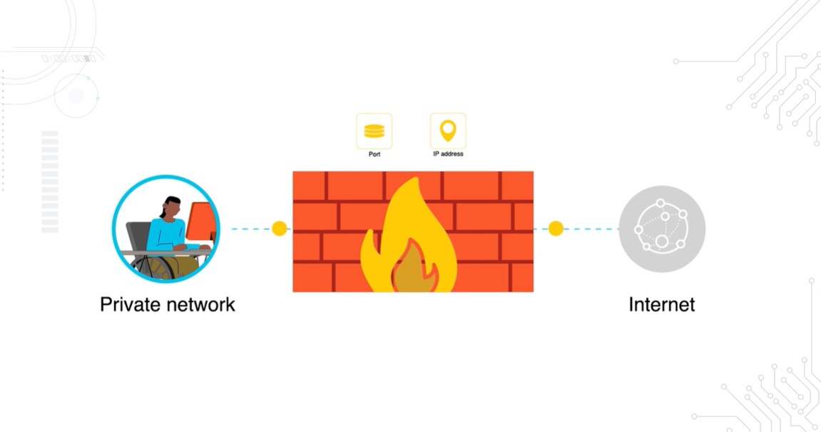 Firewall | Antivirus — What Is the Difference? - Palo Alto Networks