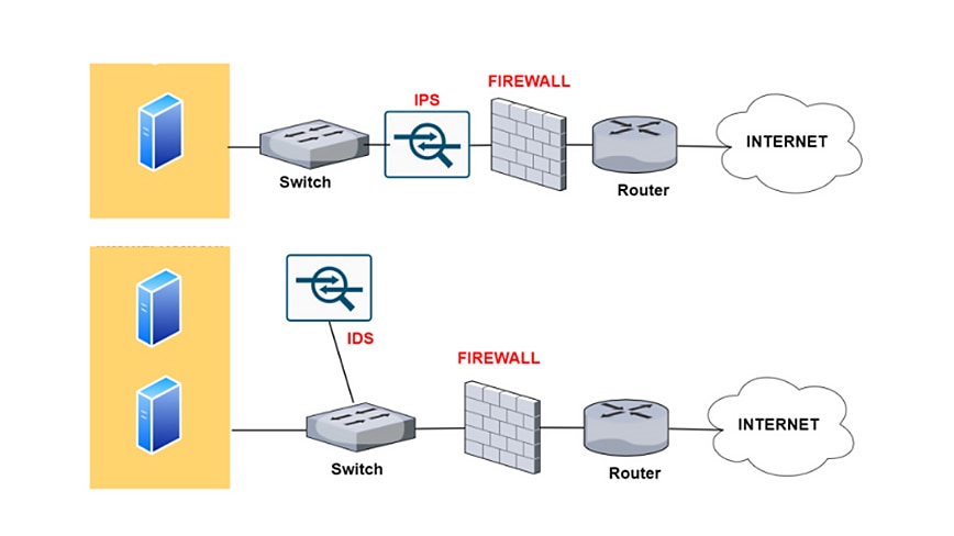 Qu Est Ce Qu Un Système De Détection Des Intrusions Palo Alto Networks