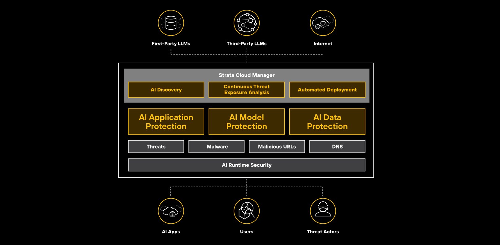 AI Runtime Security - Palo Alto Networks